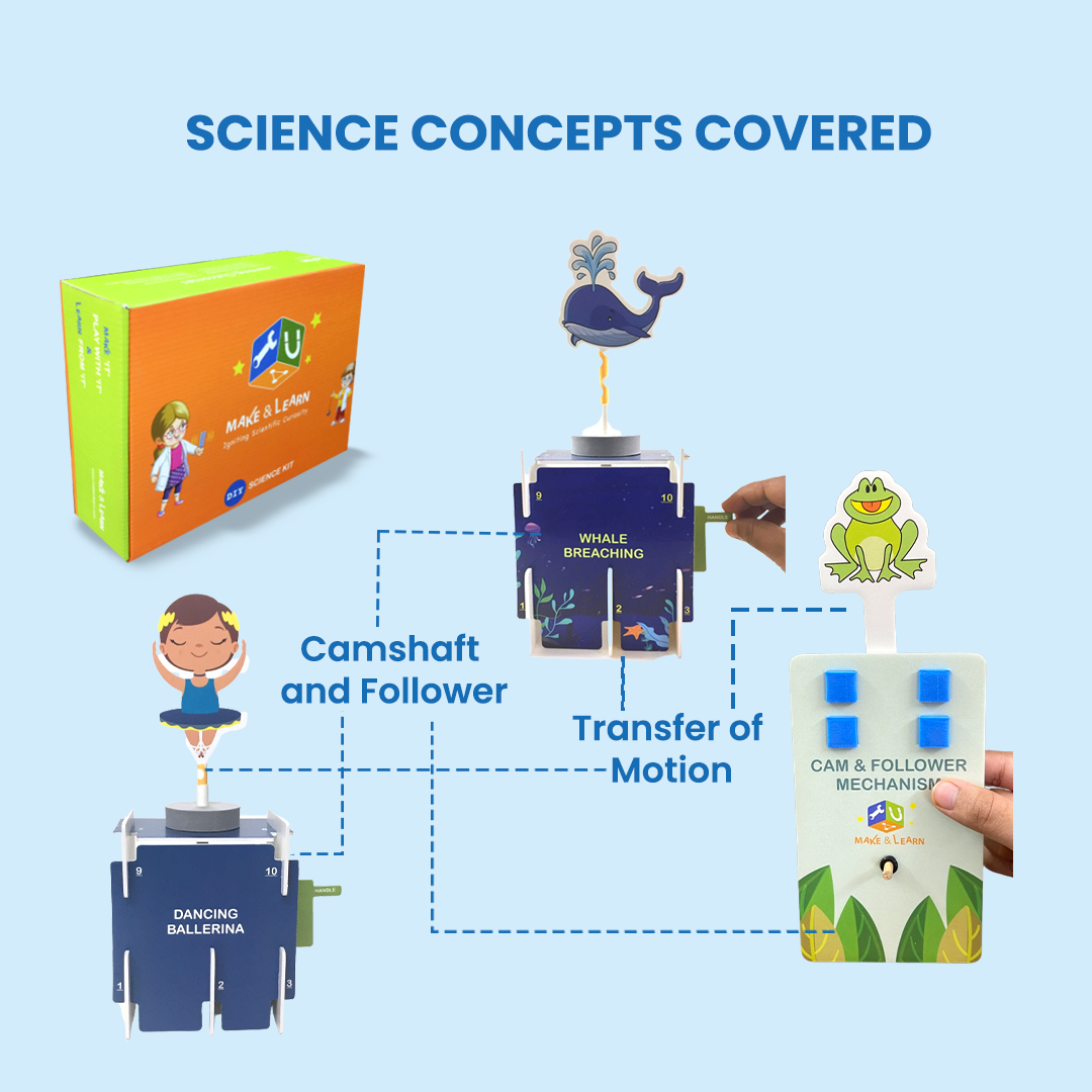 Cam based Machines | Educational toys | 8 - 11 years