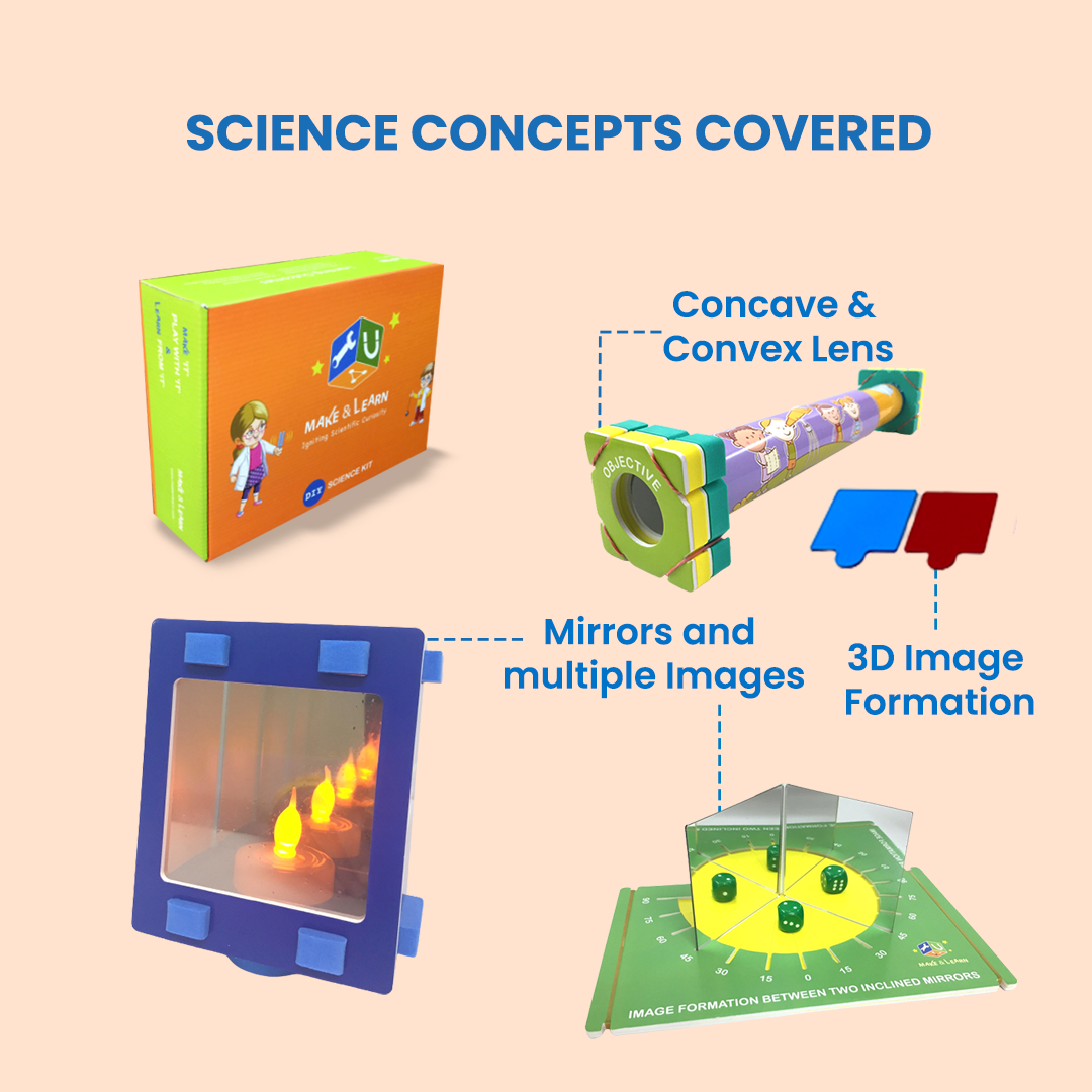 Mirror and Lenses | Physics Learning Gifts | 11+ years