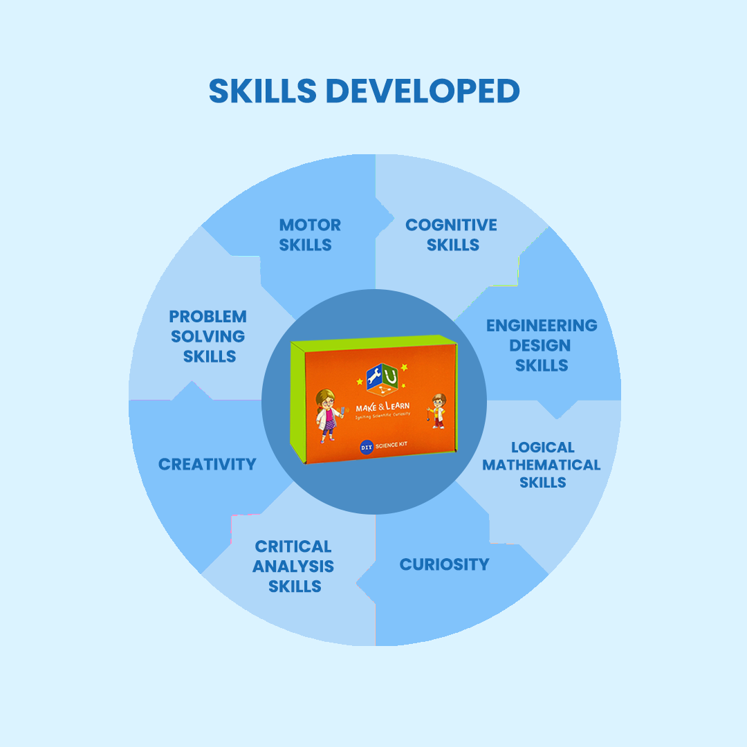 Cam based Machines | Educational toys | 8 - 11 years